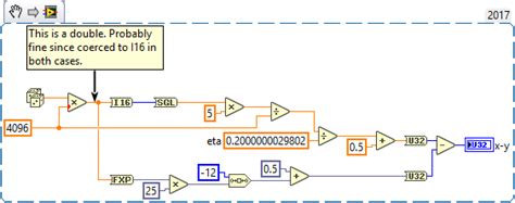 Solved Myrio Fpga Luts Resources Ni Community