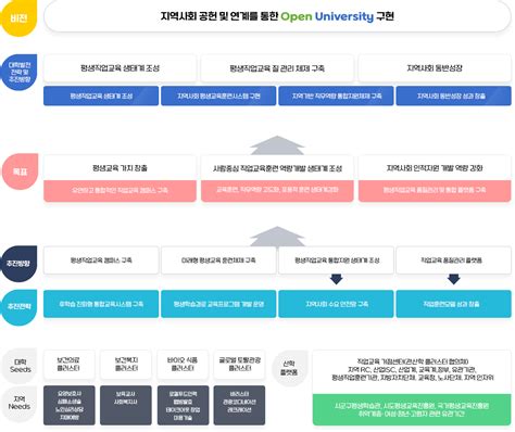설립목적ㅣ평생교육원소개ㅣ원광보건대학교 평생교육원