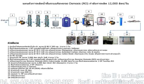 เครื่องกรองน้ำดื่มโรงงาน 12q ต่อวันตัวเครื่องกรองน้ำประกอบด้วยระบบปั๊ม