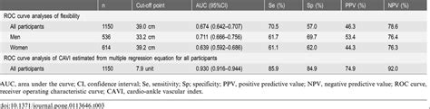 Application Of Flexibility As A Diagnostic Test Download Table