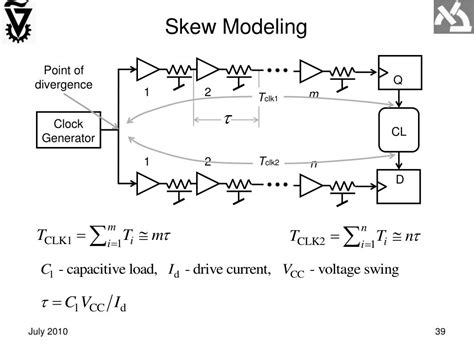 PPT Clock Distribution PowerPoint Presentation Free Download ID 4599510