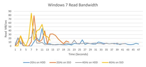 What Goes On Behind The Loading Screen PC Gamer
