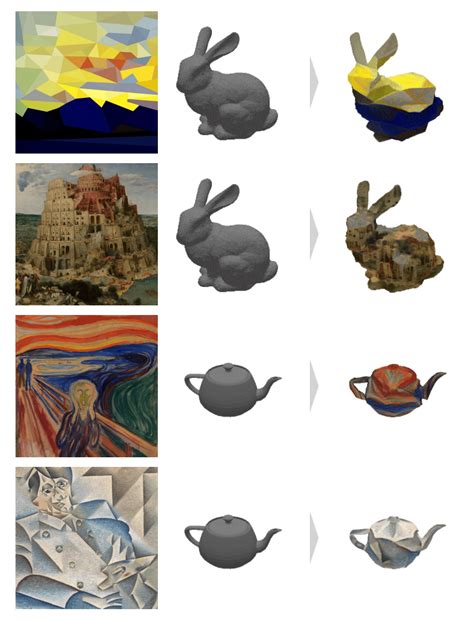 Neural 3d Mesh Renderer ニューラルネットワークに組み込むことができる3dメッシュのレンダリング技術！