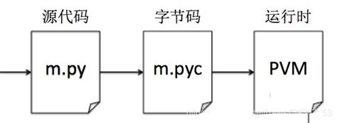 编程python入门 编程python入门课后习题 米粒妈咪 编程python入门 编程python入门课后习题 米粒妈咪