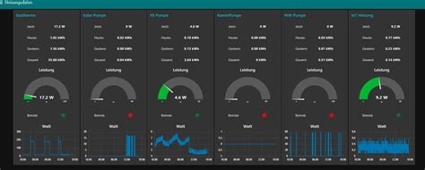 Dashboard Von Node Red Hängt