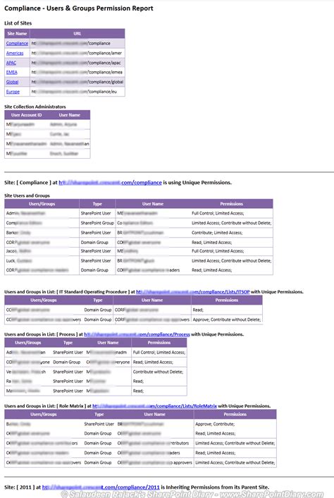 Sharepoint Users And Groups Permission Analysis Report For Site Collection Sharepoint Diary