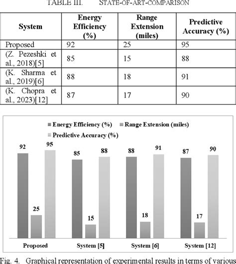 Figure 1 From Optimizing Energy Efficiency In Electric Vehicles Through