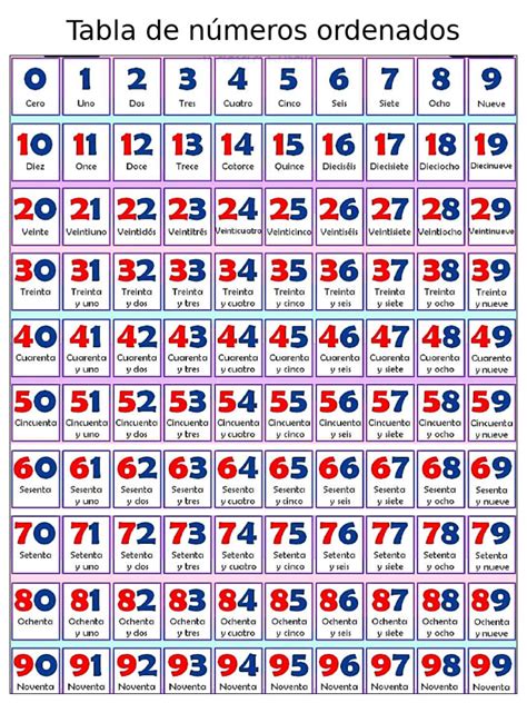 Tabla Numeros Pdf