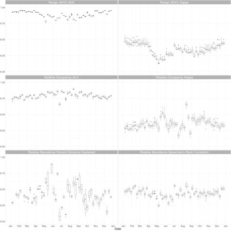 Great Cormorant Predictive Performance Metrics Ebird Status And Trends
