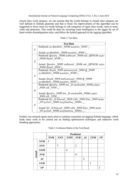 Hidden Markov Model Based Part Of Speech Tagger For Sinhala Language Pdf