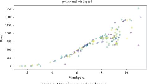 Figure 1 From New Pso Svm Short Term Wind Power Forecasting Algorithm Based On The Ceemdan Model