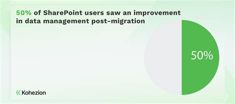 Sharepoint Migration Services Best Practices And Checklist