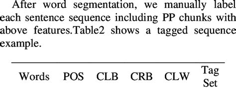 Feature Sets Of The Crf Model Download Table