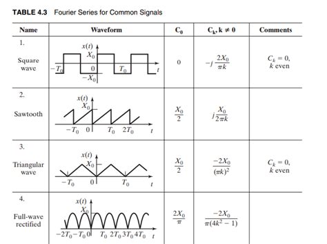 Solved 411 Find The Combined Trigonometric Form Of The