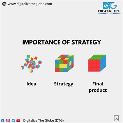 Implement Strategies That Are Results Oriented And Based On Market