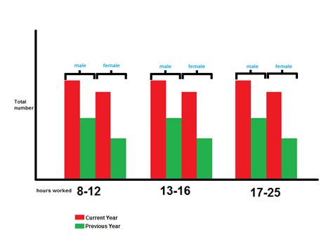 Sql What Graph To Use When There Are Multiple Parameters Ssrs Stack