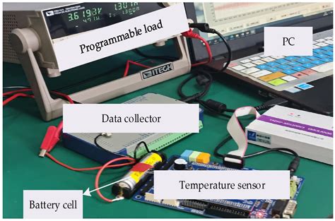 Energies Free Full Text State Of Charge Estimation Of Lithium Ion Battery Based On Back