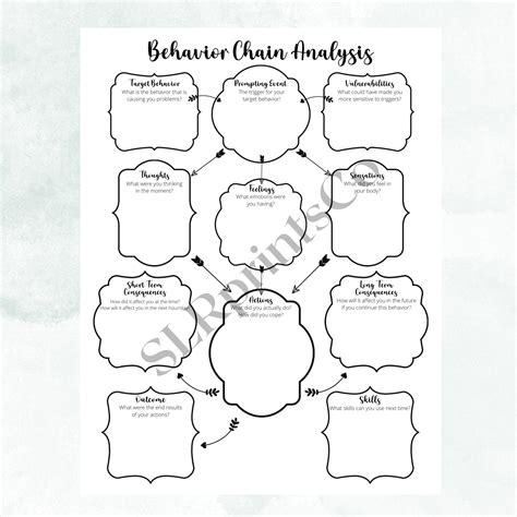 DBT Behaviour Chain Analysis Skills Worksheet 2 Styles Handout For BPD Patients Etsy