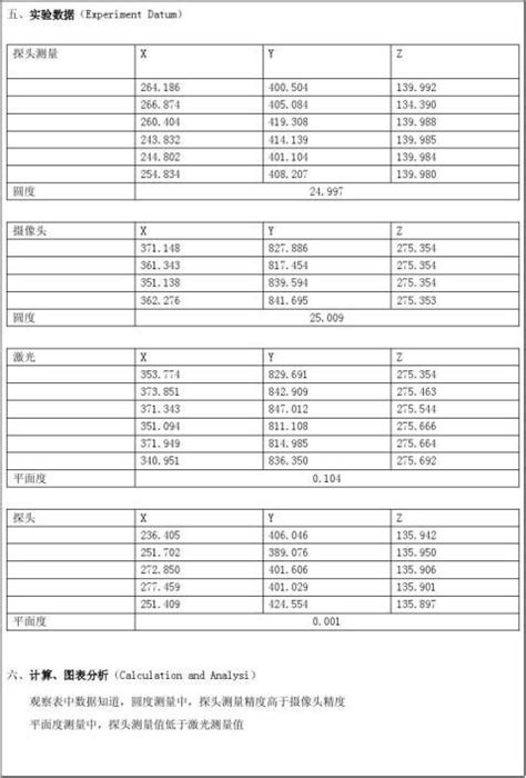 三坐标检测报告格式八篇 范文118