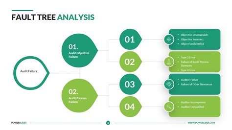 Issue Tree Template Easy Download And Edit Powerslides™