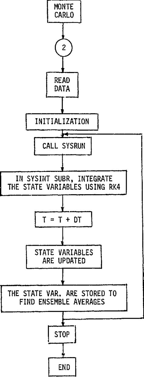 Figure 11 From A Computer Aided Statistical Covariance Program For Missile System Analysis