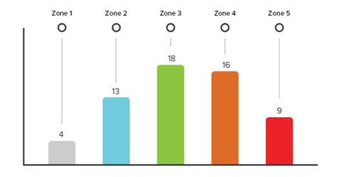 charts is it possible to display shapes behind series plots stack