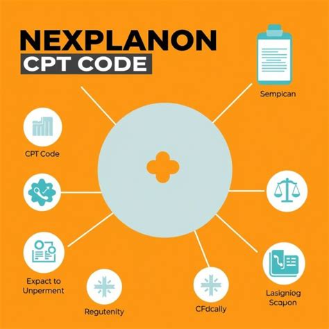 Cpt Codes For Non Stress Tests Wmwtl