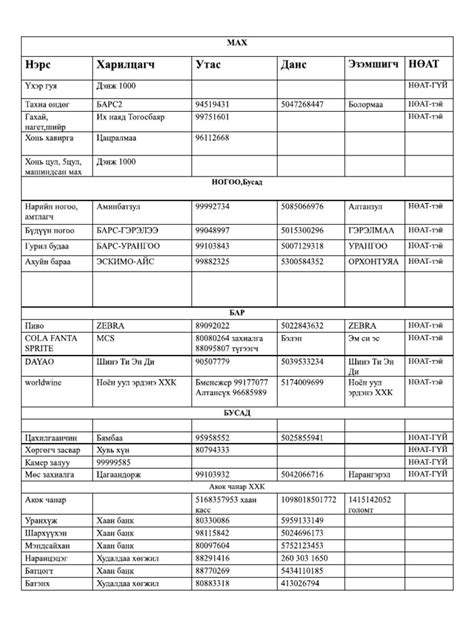 Утасны Жагсаалт Pdf