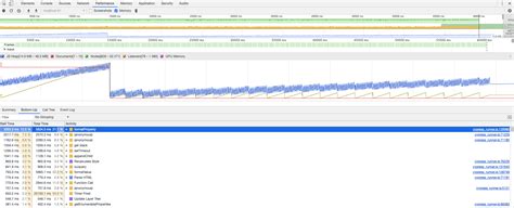 Spike In Cpu Usage When Iterating Over Large Body Object With Long Timeout