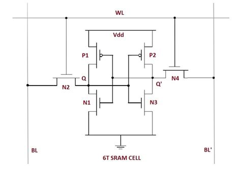Github Prasanthmandadidesign Of 6t Sram Cell At 28nm Cmos Technology