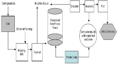 Simulation Protocol Download Scientific Diagram
