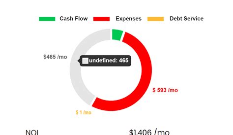 Plugin Update 2023 Chartjs Charts And Graphs Techblocks 187 By Drew2 Plugins Bubble