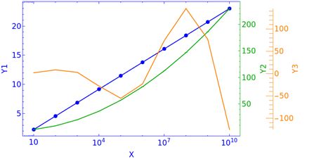 Plotting Is It Possible To Extend The Resourcefunction Combineplots For More Than Two Axes