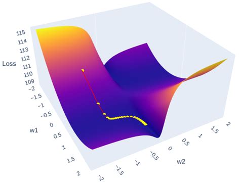 Whats Inside A Neural Network ~ Data On