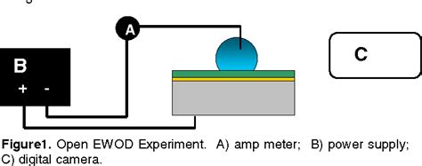 Figure 1 From Electrowetting On Dielectrics Ewod Reducing Voltage Requirements For
