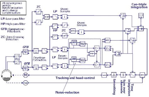 Figure 1 From Real Time Sound Localization With A Binaural Head System