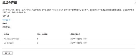 要対応 Azure Ad Graph Api の廃止 Japan Azure Identity Support Blog