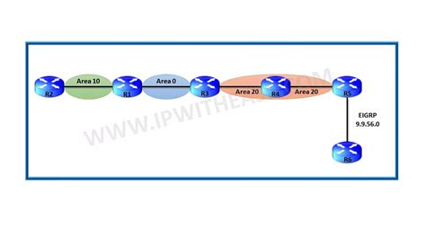 Network Based Firewall Vs Host Based Firewall Ip With Ease Ip With Ease