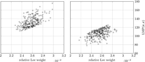 Table 1 From The Nist Post Quantum Cryptography Standardization Process