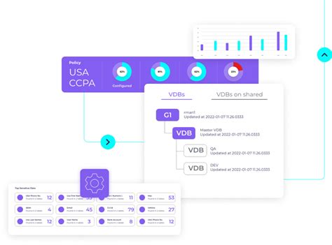 Why Accelario Accelario