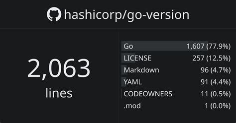 Hashicorpgo Version Ghloc