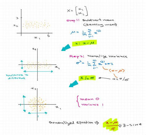 Neural Network 06 — Deep L Layer Neural Network By Tharanga Nandasena
