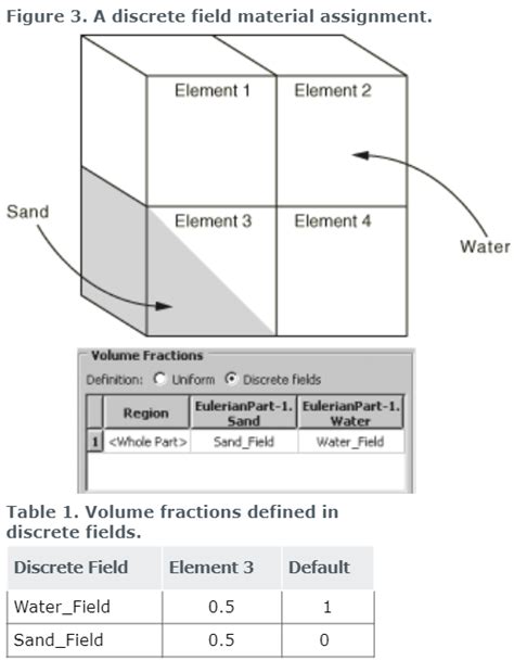 How To Assign 2 Different Materials To One Eulerian Part Instance In