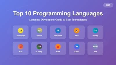 Top 10 Programming Languages In 2025 Complete Developer S Guide To Best Technologies CodeLucky