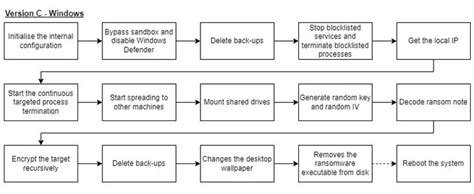 Albabat Kasseika Kuiper New Ransomware Gangs Rise With Rust And Golang Seraphim Dt