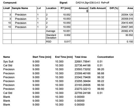 display grouped peak summary in sequence summary reports forum