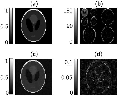 Reconstruction By Compressive Sensing Of An Image With A Chaotic Sensig Download Scientific