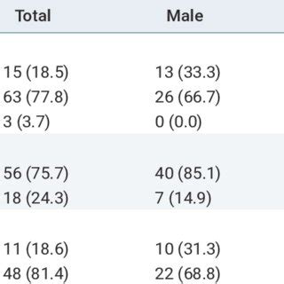 Body Weight Perceptions By Sex Download Scientific Diagram