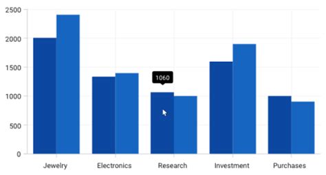 Tooltip In Wpf Charts Control Syncfusion
