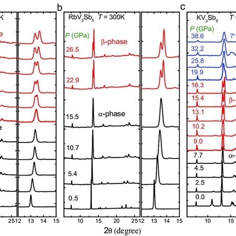 The Atomic Structures Of Pristine Ti2co2 A Ti2co2 Vti B Ti2co2 Vo